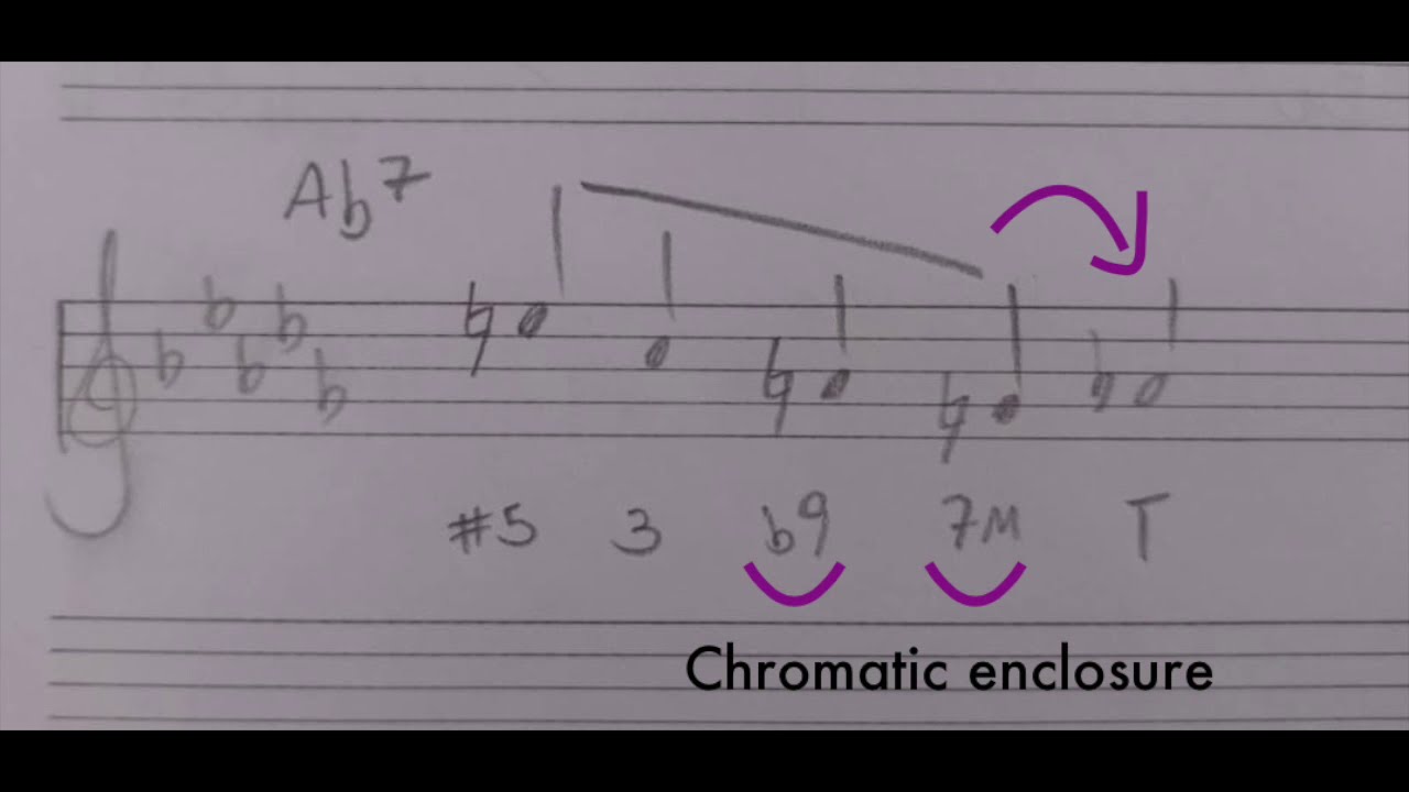 Jesse Van Ruller (ii)-V-I Lick: Augmented Triad + Chromatic Enclosure ...