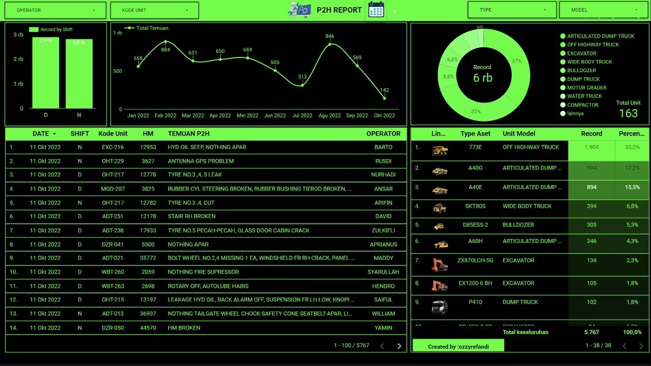 P2H Alat Berat Tambang Batu Bara - YouTube