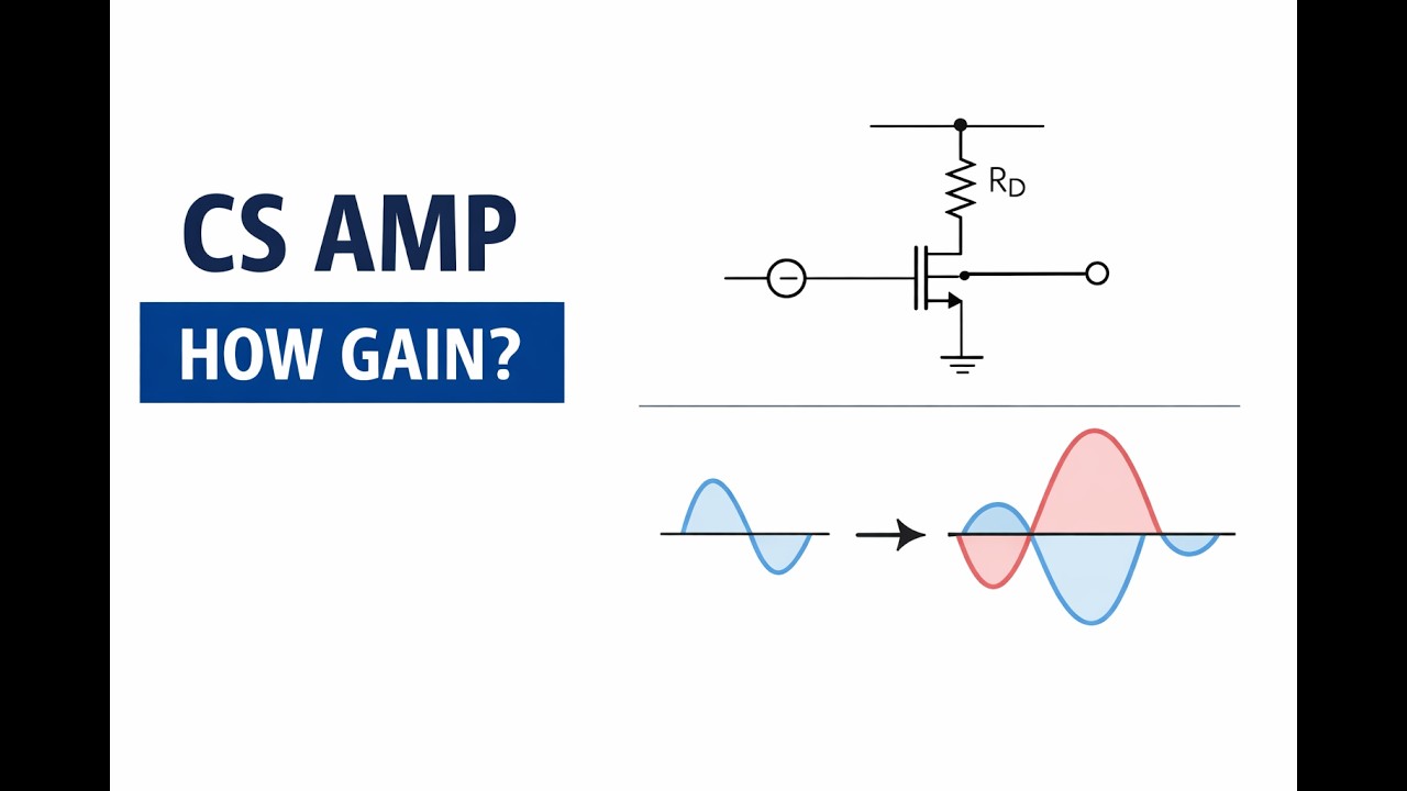 Common Source Amplifier Explained (Step-by-Step) | Gain, Biasing, gm ...