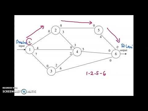 Maximal Flow Technique - YouTube