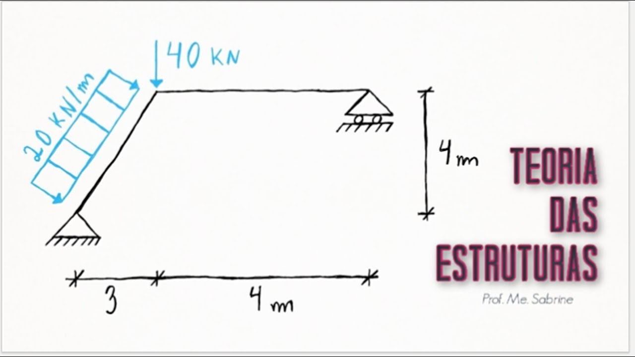 Vigas Engastadas: Reações e Diagramas (DEN, DEC e DMF) - YouTube