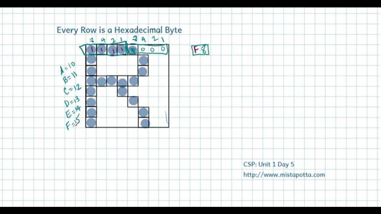 CS Principles: Unit 1 Day 5: Bitmaps encoding and decoding - YouTube