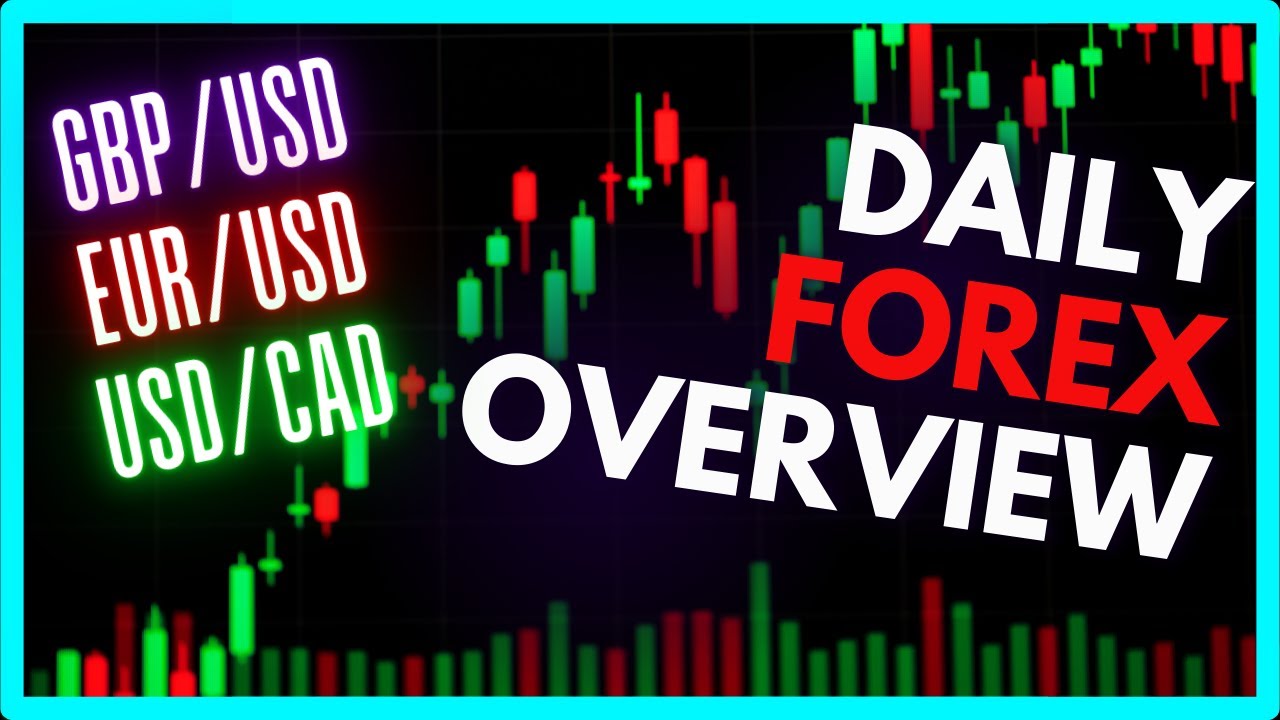 Ending a week of ranging markets| Forex market analysis of price action ...