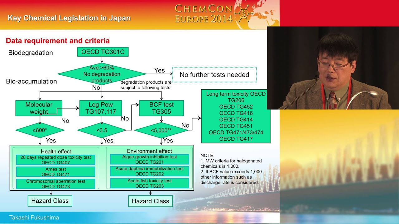 Japan - chemical control legislation - YouTube