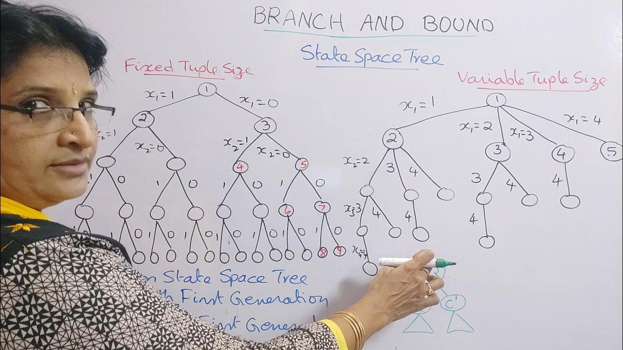 State Space Trees for Backtracking and Branch and Bound Techniques - YouTube