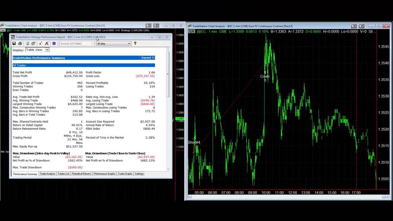 Trading the Euro Currency with Improved Entry Efficiency - YouTube