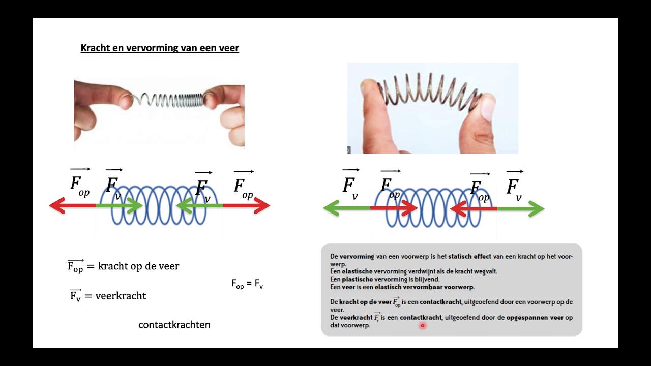 Thema - Veerkracht - YouTube