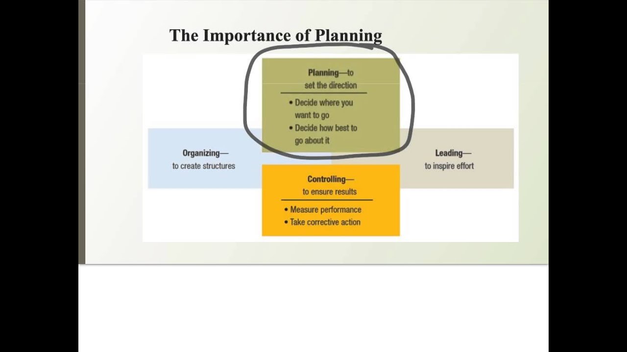 How and Why Managers Plan - YouTube