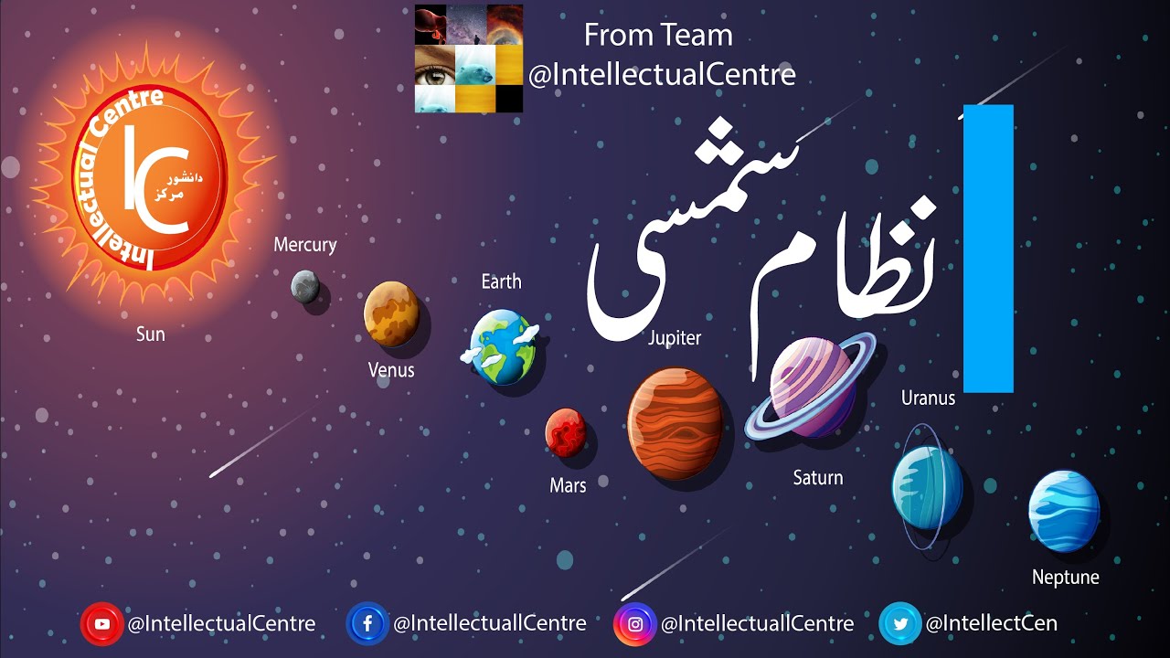 Ep 8 Solar System | Topic Mars | نظام شمسی | सौर परिवार | - YouTube