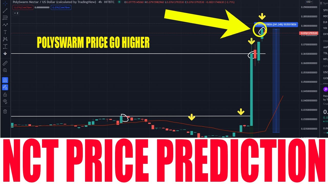 POLYSWARM COIN - NCT COIN PRICE PREDICTION - POLYSWARM PRICE GO HIGHER ...