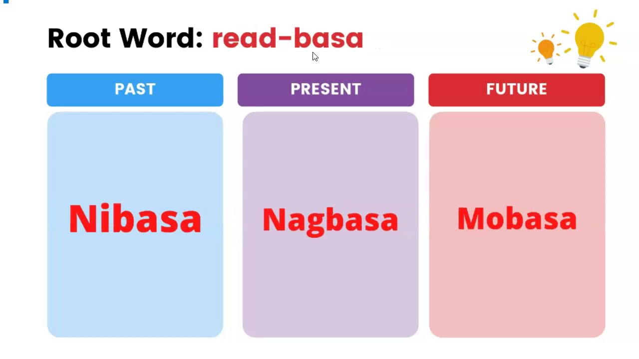 Basic Bisaya ( Cebuano) Action Words with Illustration in Past, Present ...