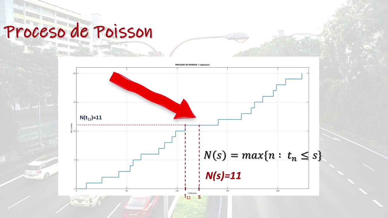 Fundamentos Procesos de Poisson - YouTube