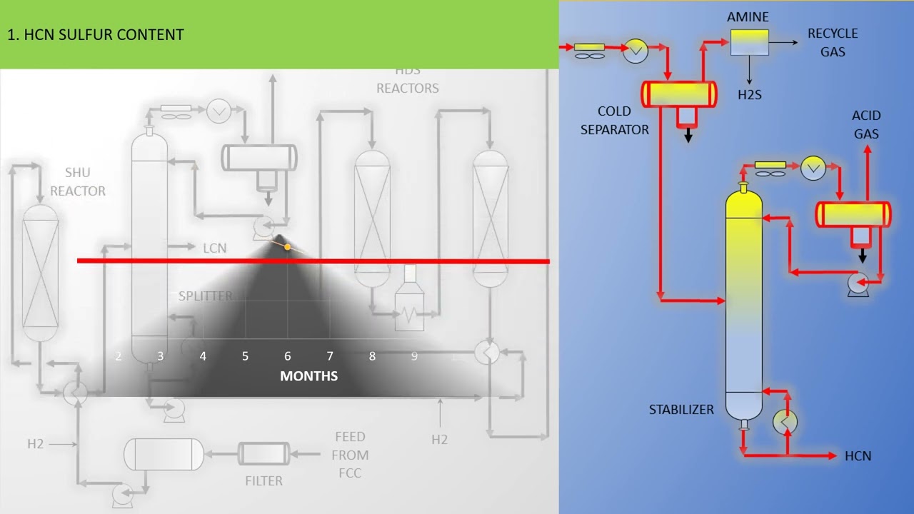 FCC Gasoline Post Treatment - YouTube