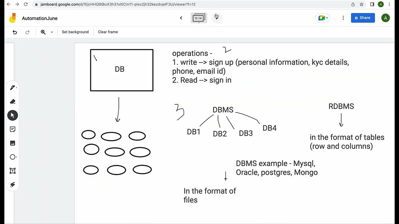 CB || Database Testing || Day8 Part2 - YouTube