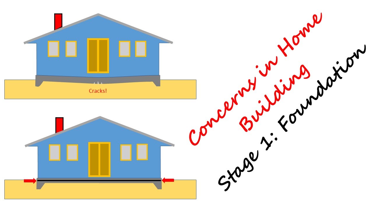 Building Ep2_Concerns in Home Building, Stage 1: Foundation, by JIP ...