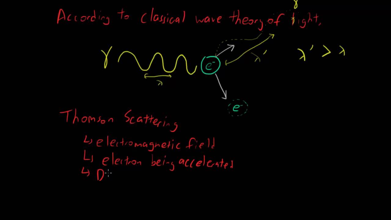 The Compton Effect (or Compton Scattering) - YouTube