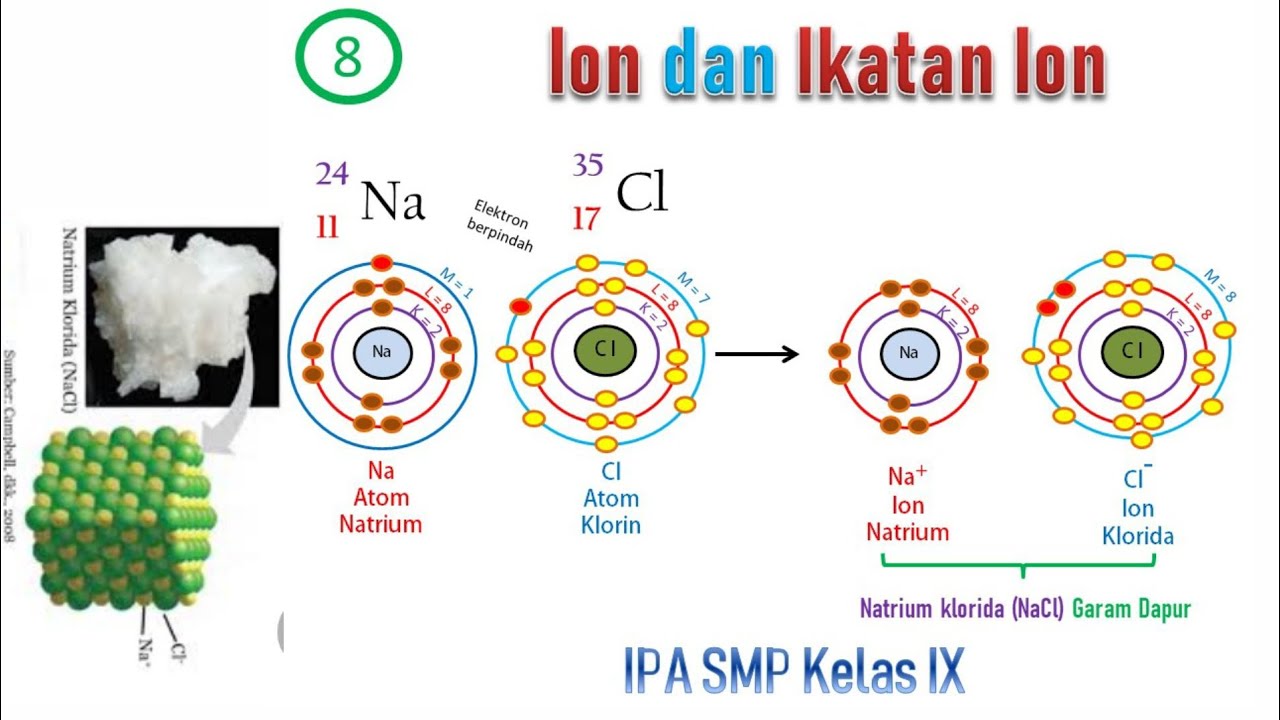 Ion dan Ikatan Ion - YouTube