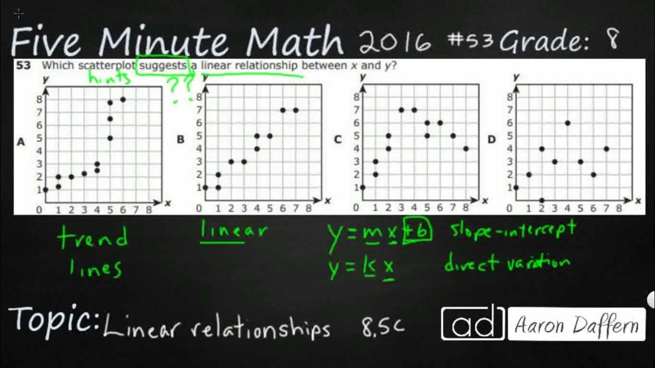 8th Grade STAAR Practice Linear Relationships (8.5C - #1) - YouTube