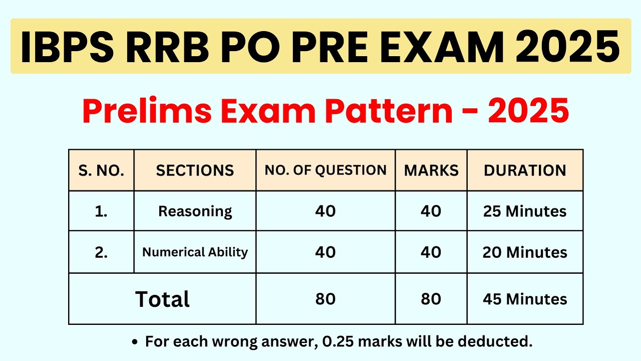 EXPERT Reveals IBPS RRB PO PRE Exam Pattern 2025 | FULL Details - YouTube