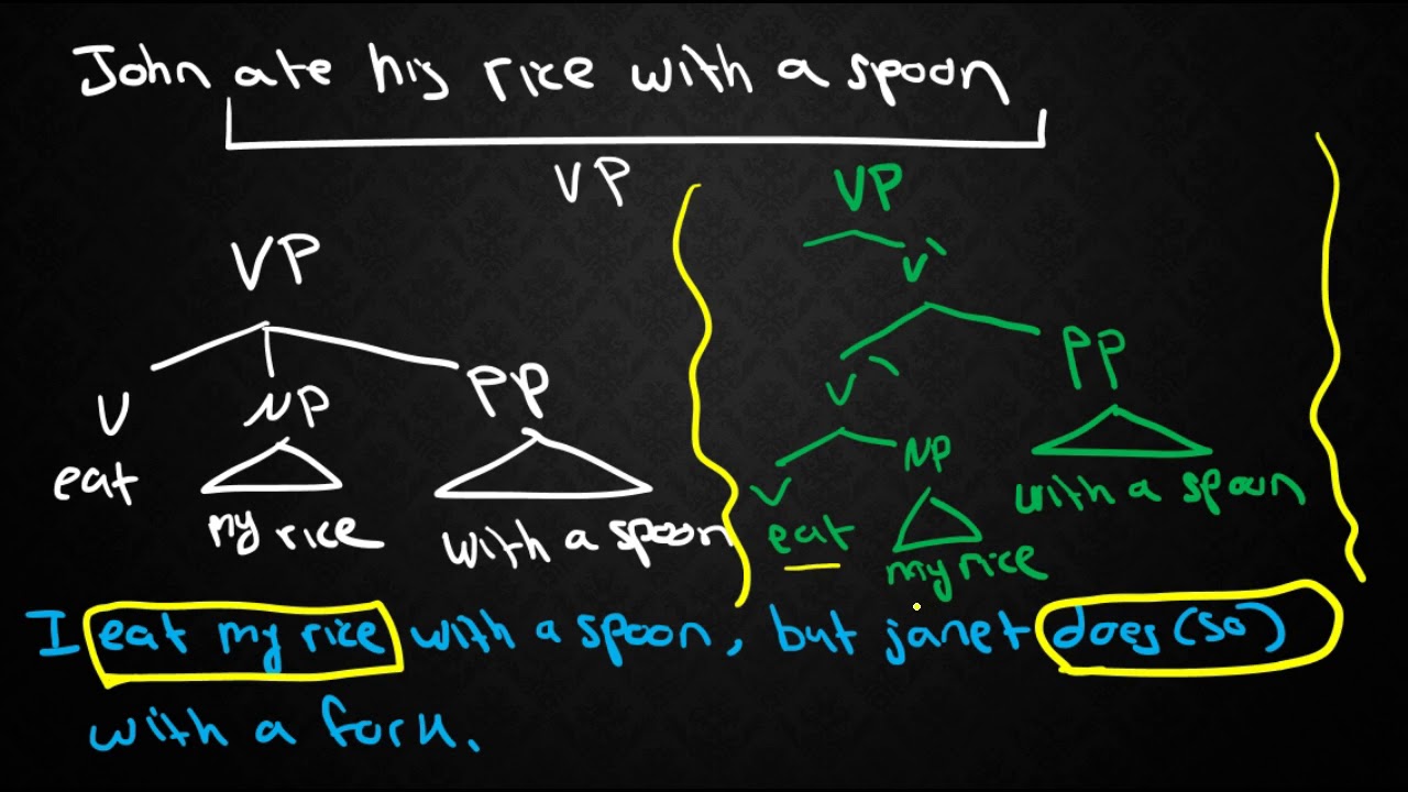 SYNTAX-19: X-bar for the VP, AdjP, AdvP, & PP - YouTube