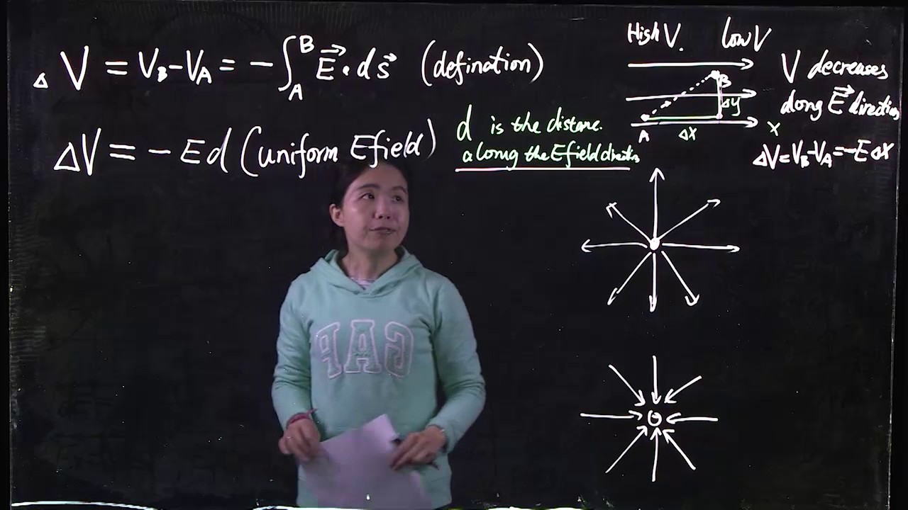 Weining Man: Electric Potential - YouTube