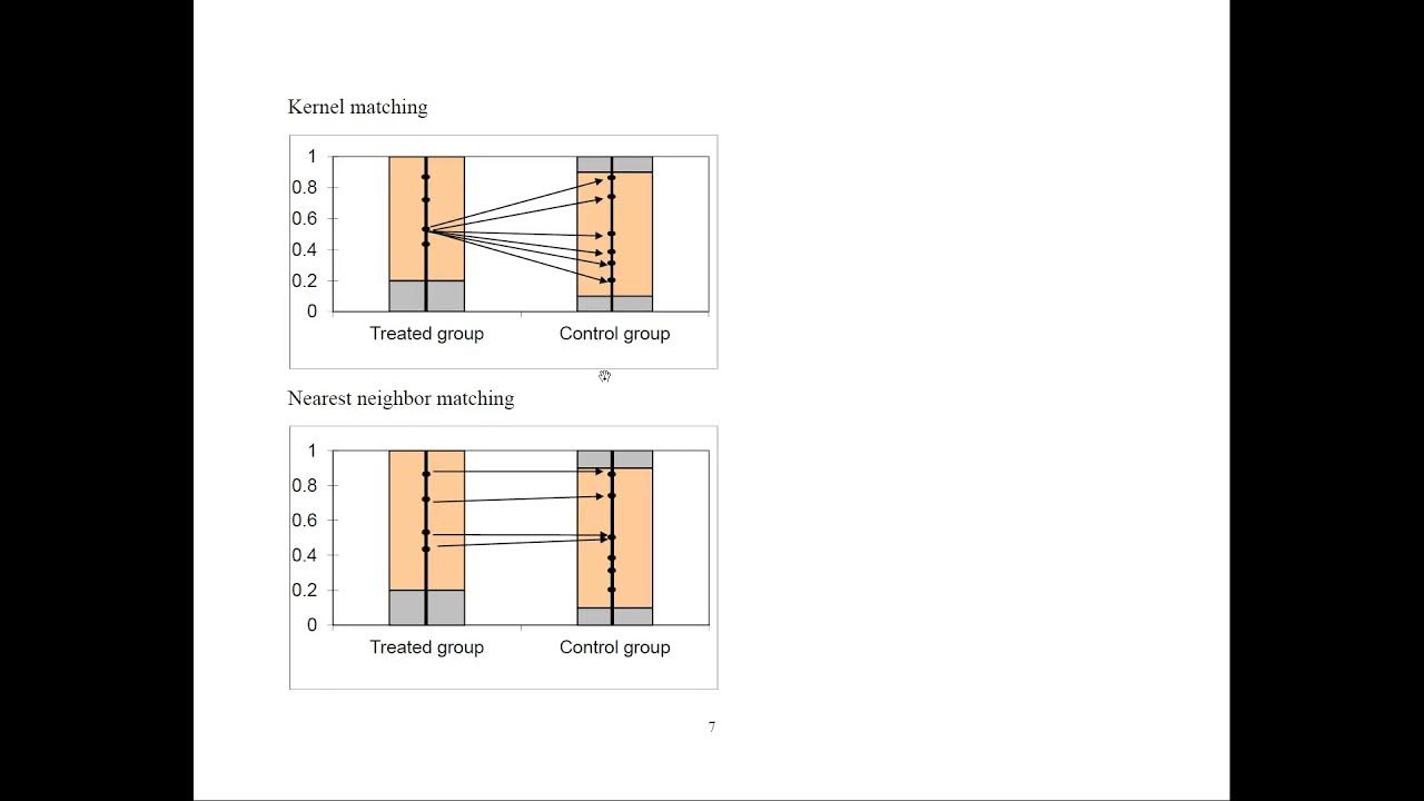 Propensity Score Matching - YouTube