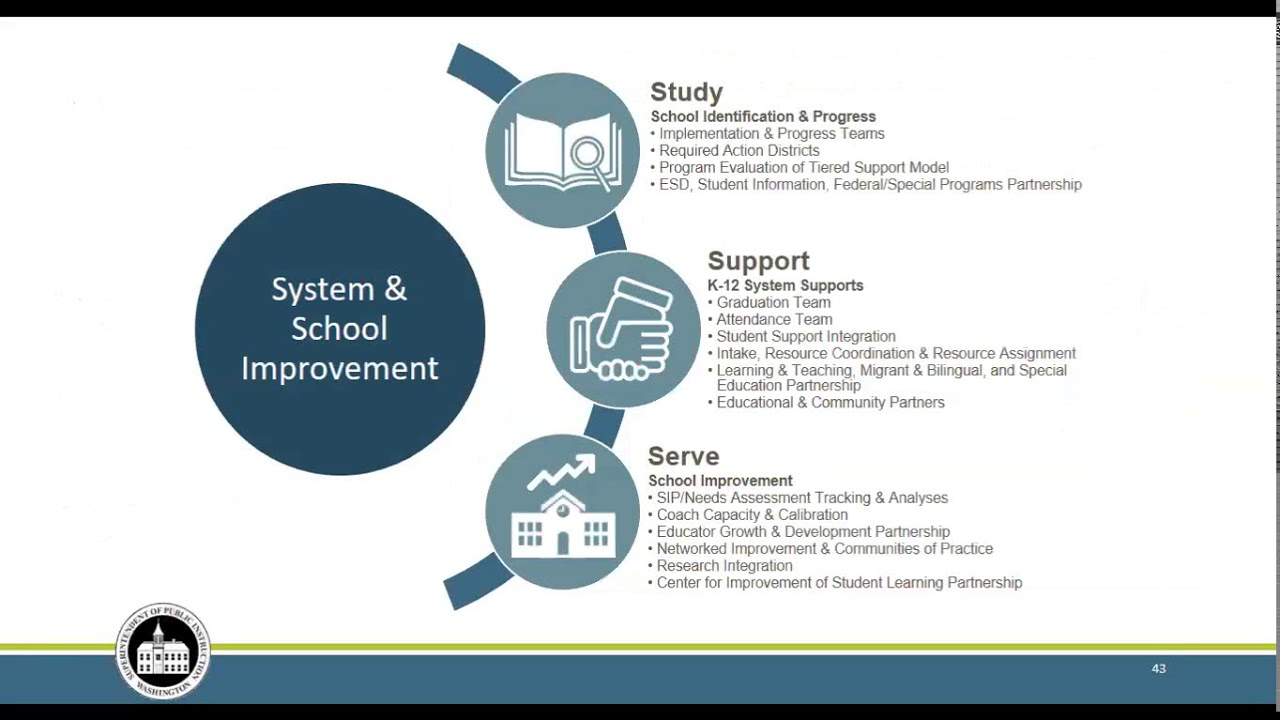 ESSA Implementation 101: The How - YouTube