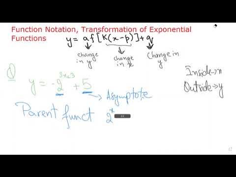 Transformation of an exponential function - YouTube