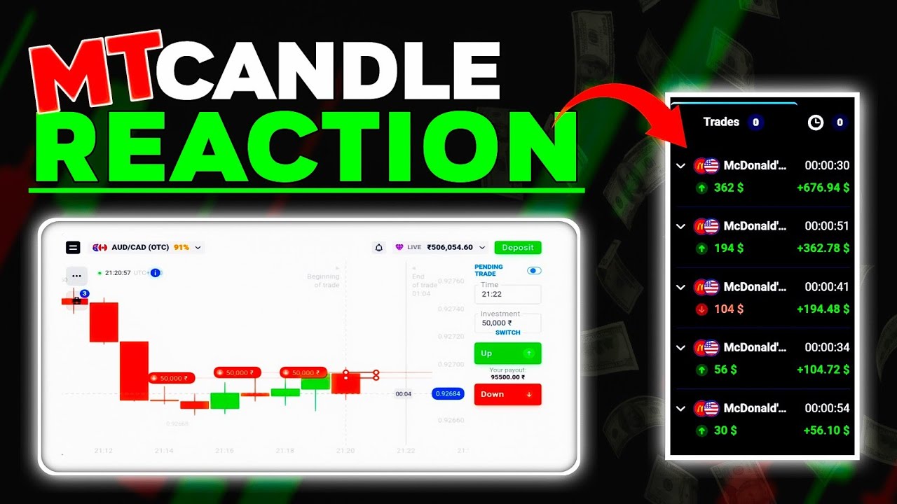 How to win Every Trades in Quotex 🔥 | Candle Reaction Trading ...