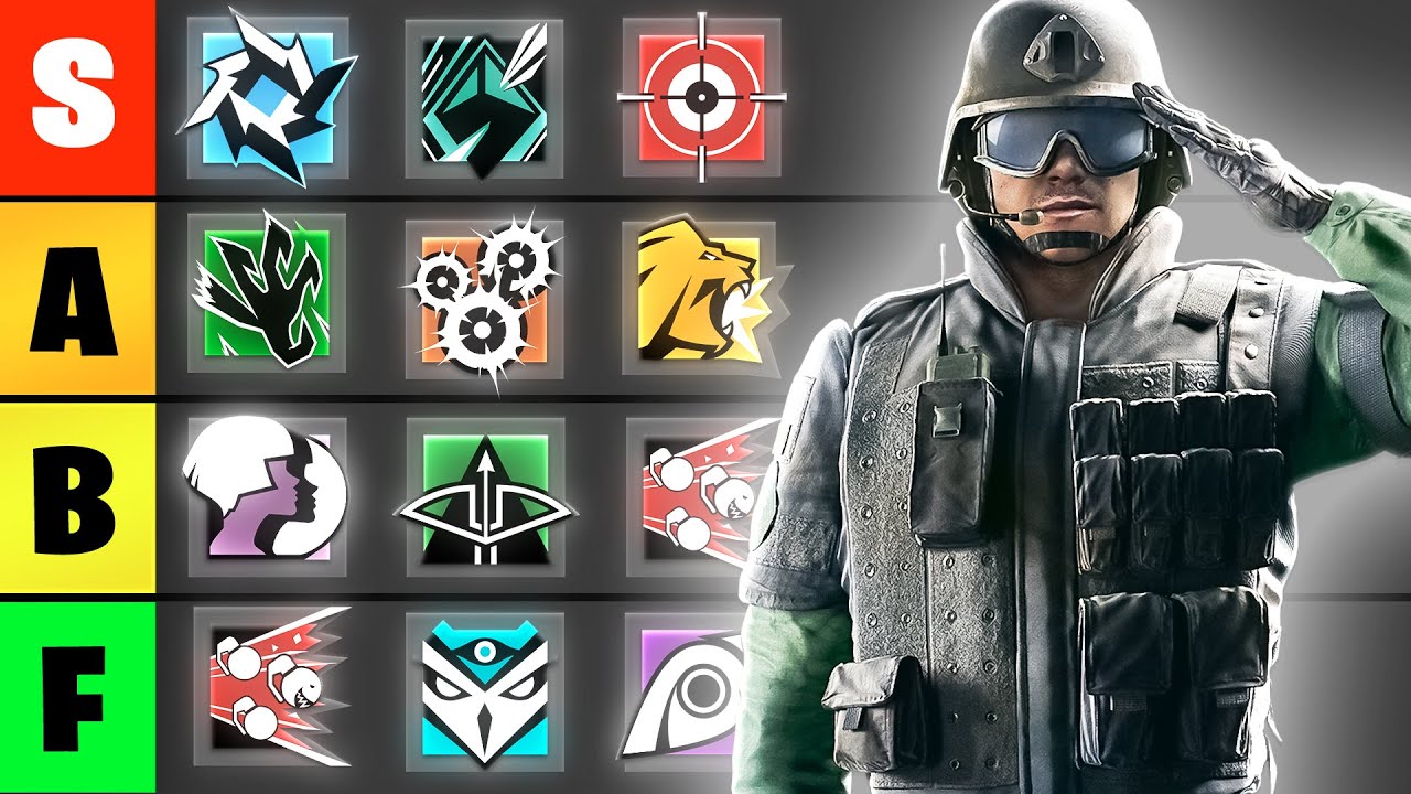 The OFFICIAL Attacker Tierlist For Operation New Blood | Y9S2 - YouTube