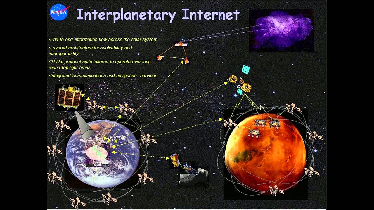 The History & Future of IPN, a key enabling space technology innovation ...