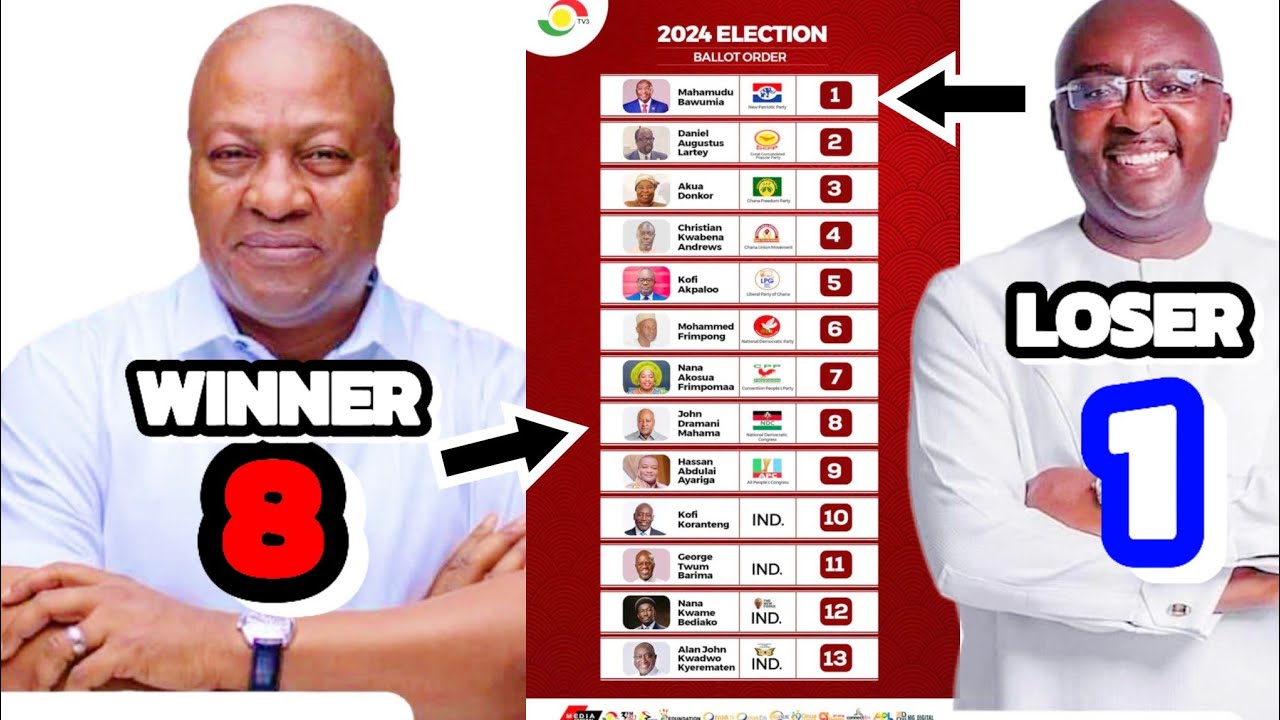 AYEHU: B'cus Of Number 8 NDC Is Going To PR0VE NPP Wr0ng In This YEAR ...