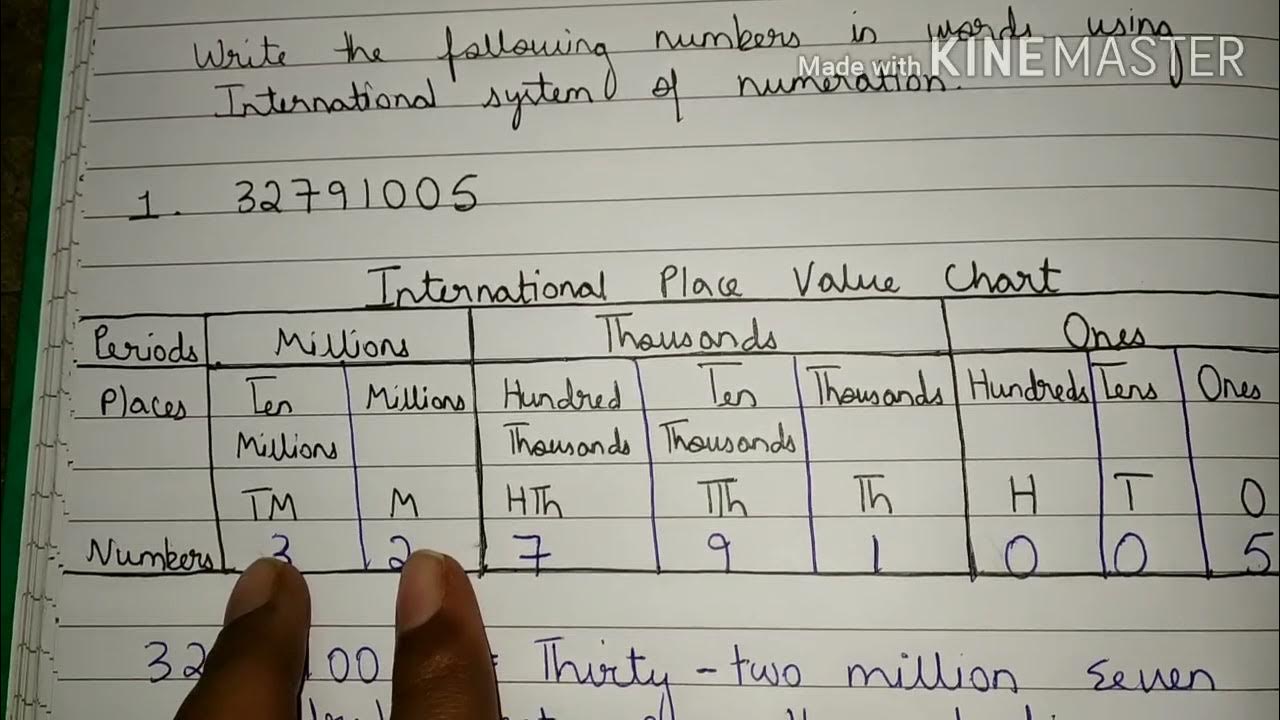 Class 5 Mathematics, Topic - International system of numeration - YouTube