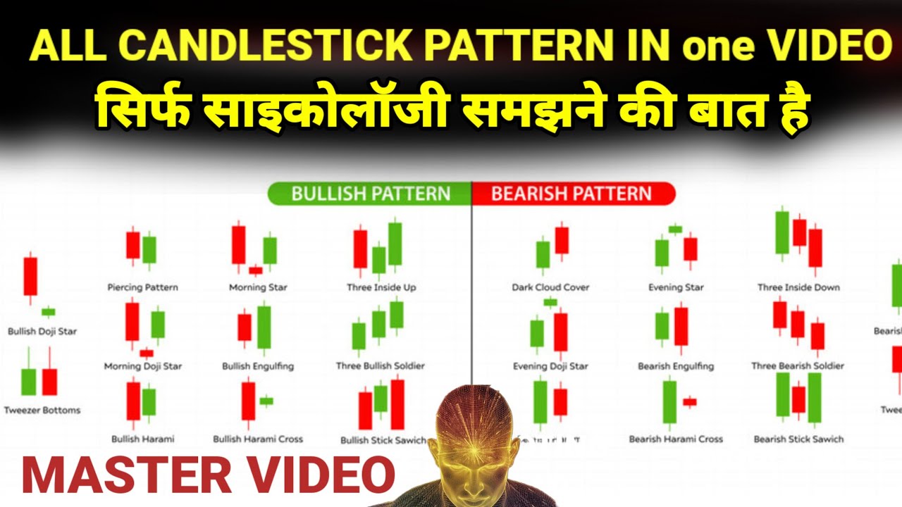 All candlestick pattern hindi | सभी को याद करके कंफ्यूजन होता है ...