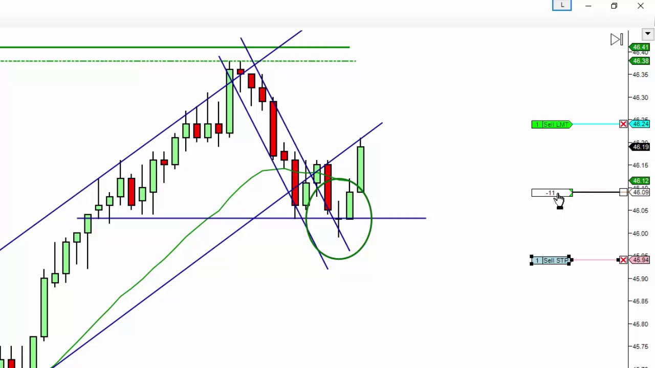 Demostration 2nd Entry Long - YouTube