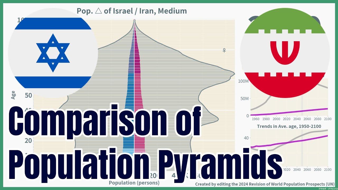 [🇮🇱Israel vs 🇮🇷Iran] Comparison of Population Pyramids (1950-2100), 4 ...