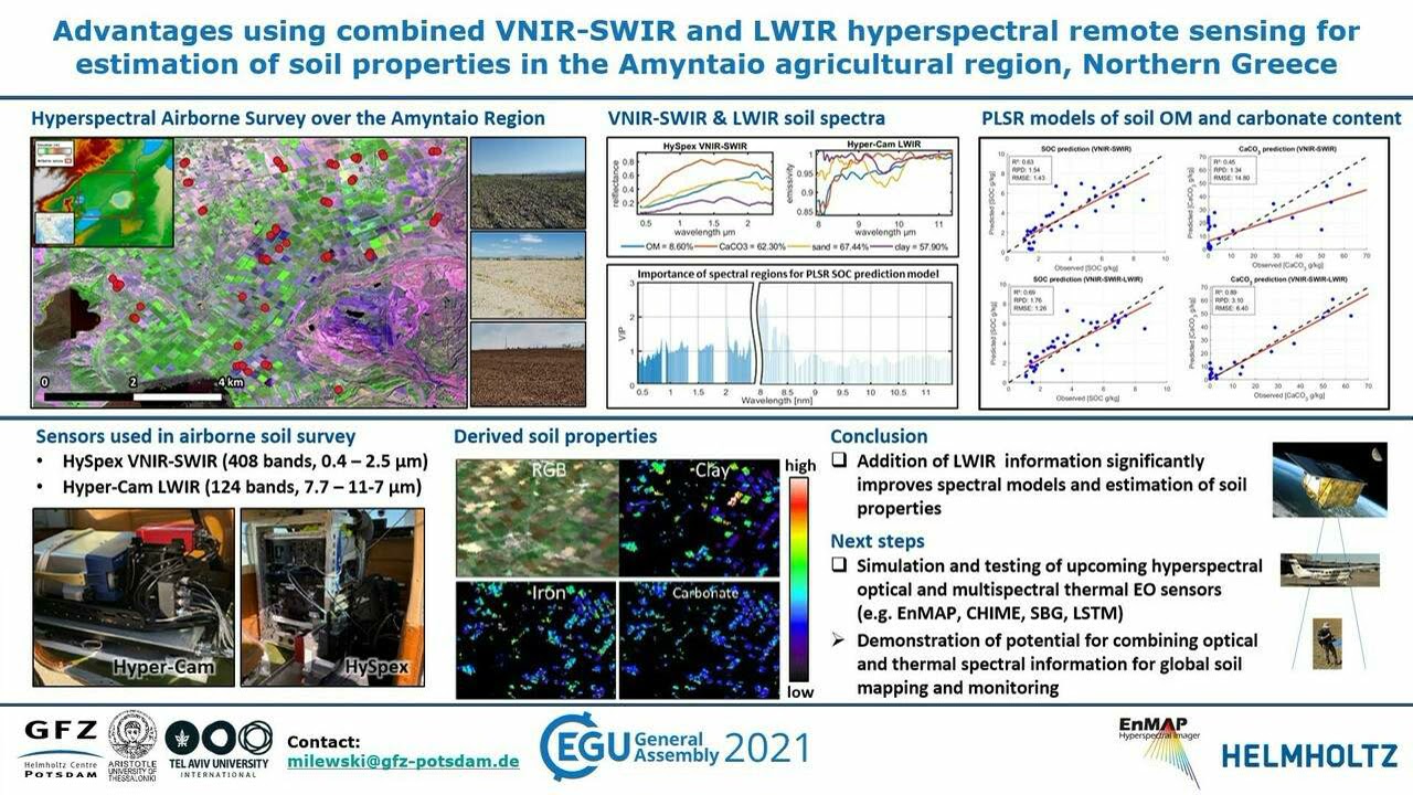 Using combined VNIR-SWIR and LWIR hyperspectral remote sensing for ...