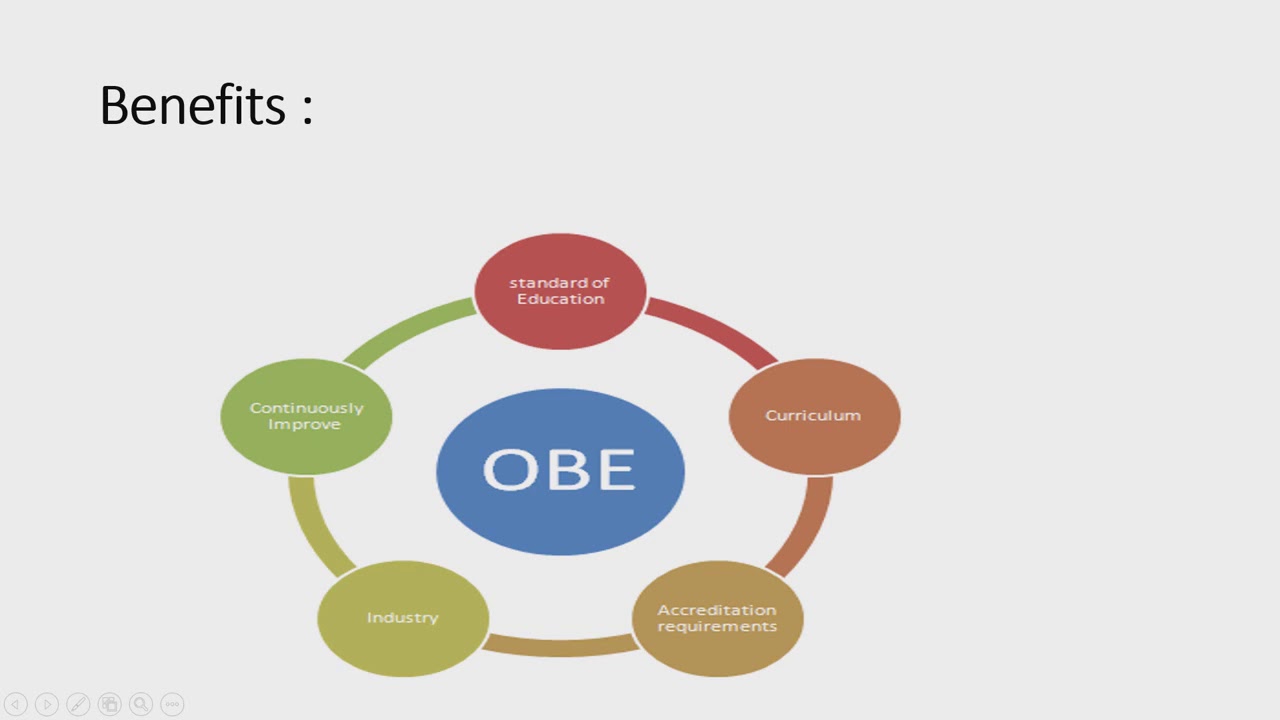 attainment calculation lecture HD - YouTube