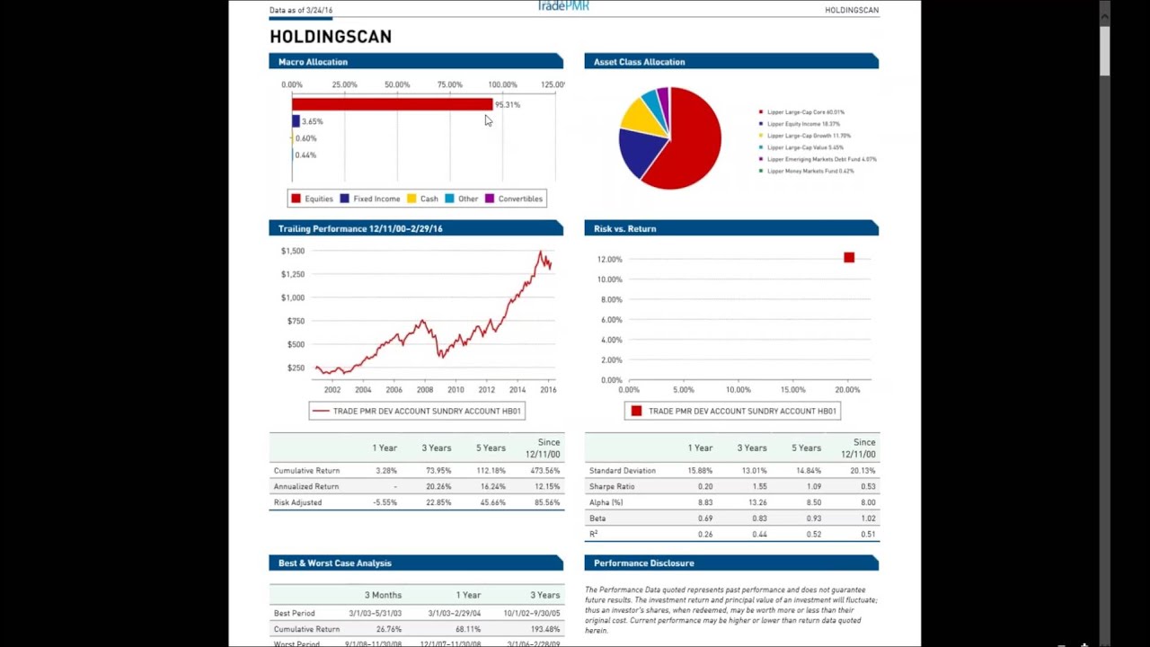 AdvisoryWorld: TradePMR Fusion Advisor Workstation (Quick Review) - YouTube