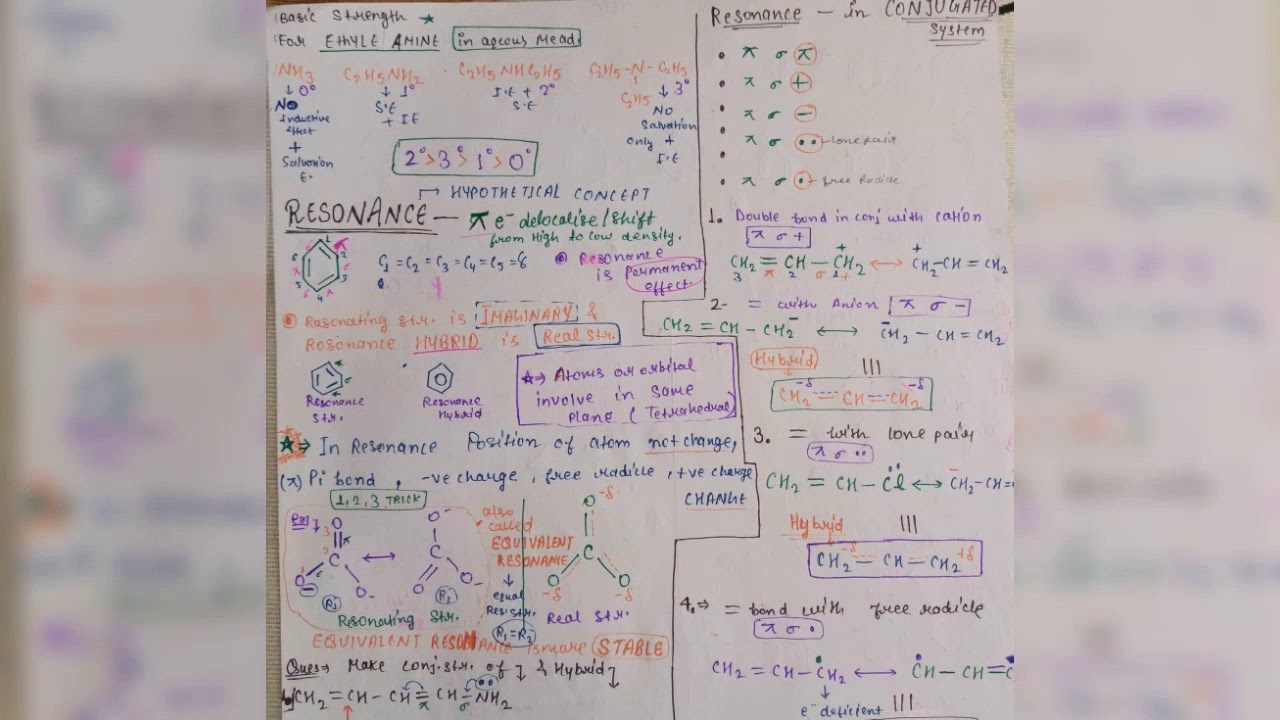 GOC | very short notes with all topics | NEET 2021 - YouTube