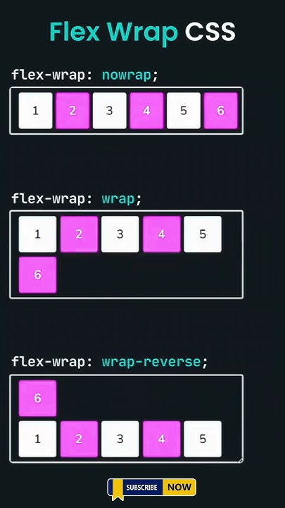 Flex Wrap In Css Css Coding Webdesign Html We Codeing New Html5