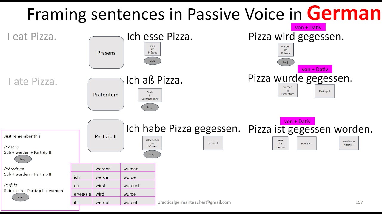 German B1 (Session 10): W-Fragen mit Präpositionen & Passive Voice in ...