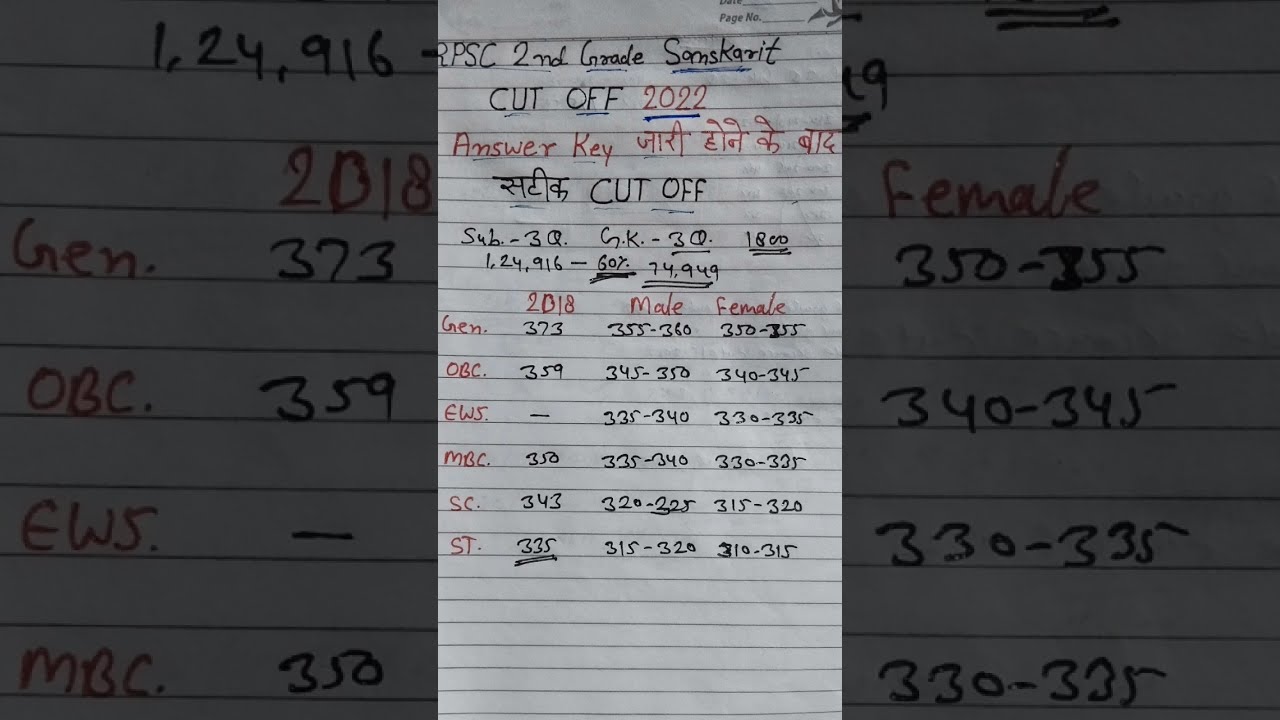 RPSC 2nd Grade SANSKRIT CUT OFF 2022 YouTube RPSC 2nd Grade SANSKRIT CUT OFF 2022 YouTube