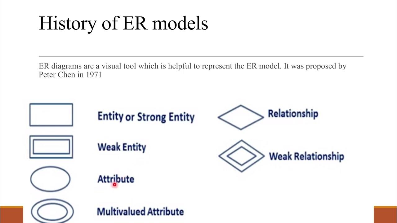 CLASS 9 | ER Diagram | dbms | rpsc programmer |marathon |tutorial |revision | mcq |khatore ...