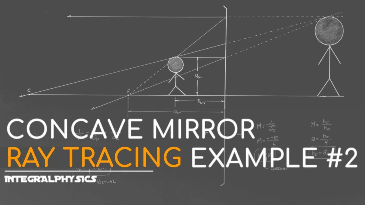 CONCAVE MIRROR Ray Tracing Diagram (Object Between f and Mirror) - YouTube