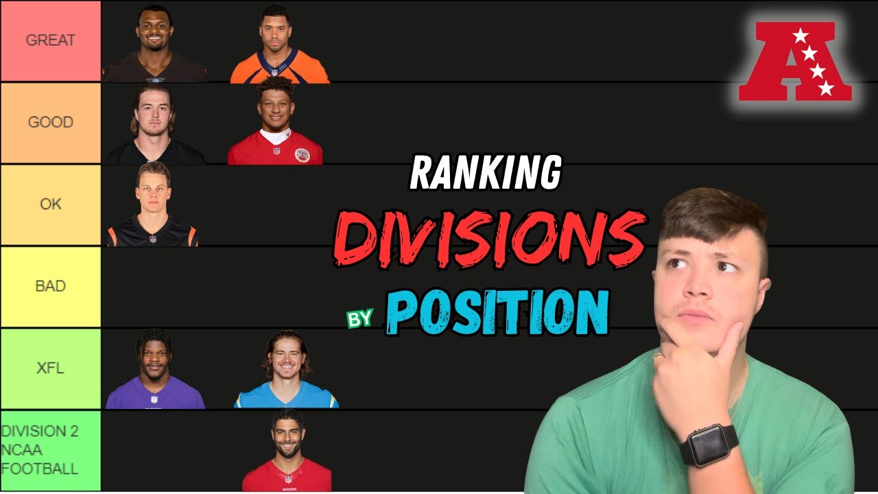 Ranking NFL Divisions By Position! ( AFC ) - YouTube