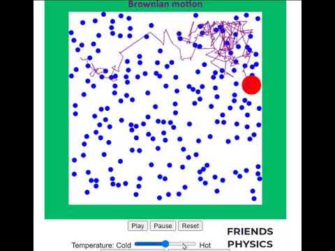 BROWNIAN MOTION | BROWNIAN MOITON ANIMATION | EINSTEIN EXPLAINED BROWNIAN MOTION - YouTube