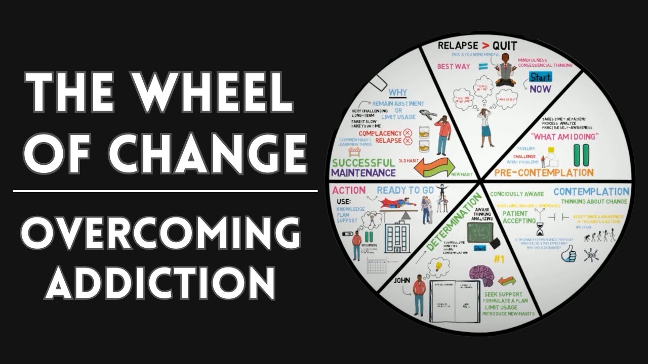 The Wheel of Change | How To Overcome Addiction - YouTube
