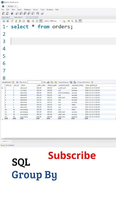 Sql Telugu Tutorial Group By Sql Sql Tutorial For Beginners Telugu My Sql Telugu Sql
