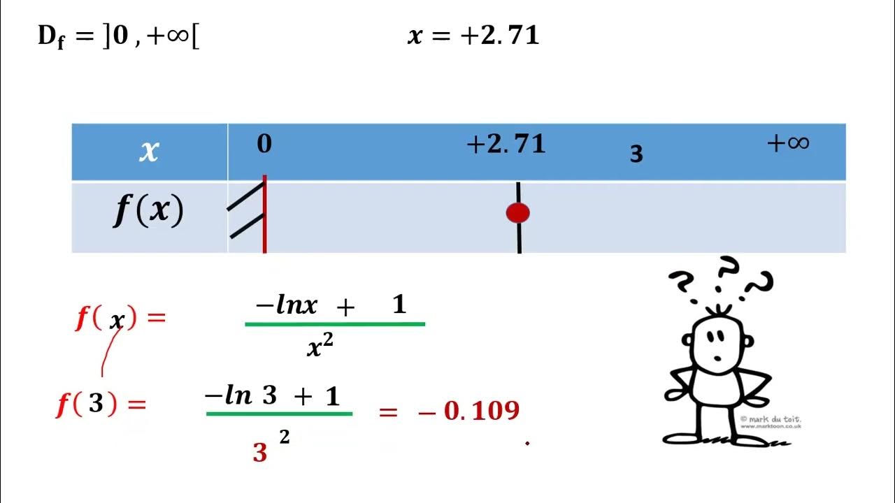 Studying the sign of a logarithmic function part 2 - YouTube